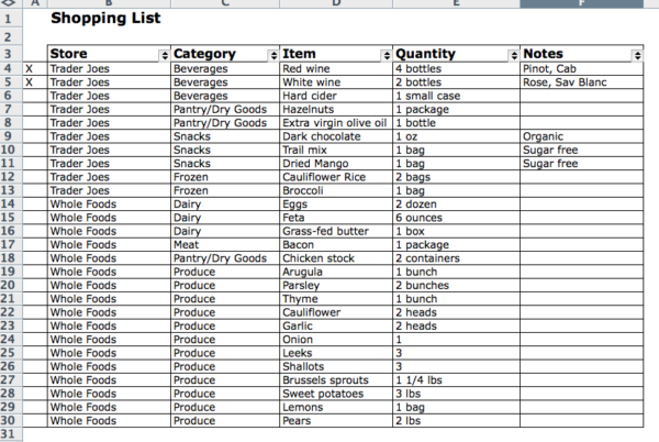 Time Savings Tips: Developing the Ultimate Grocery List - Well Rooted